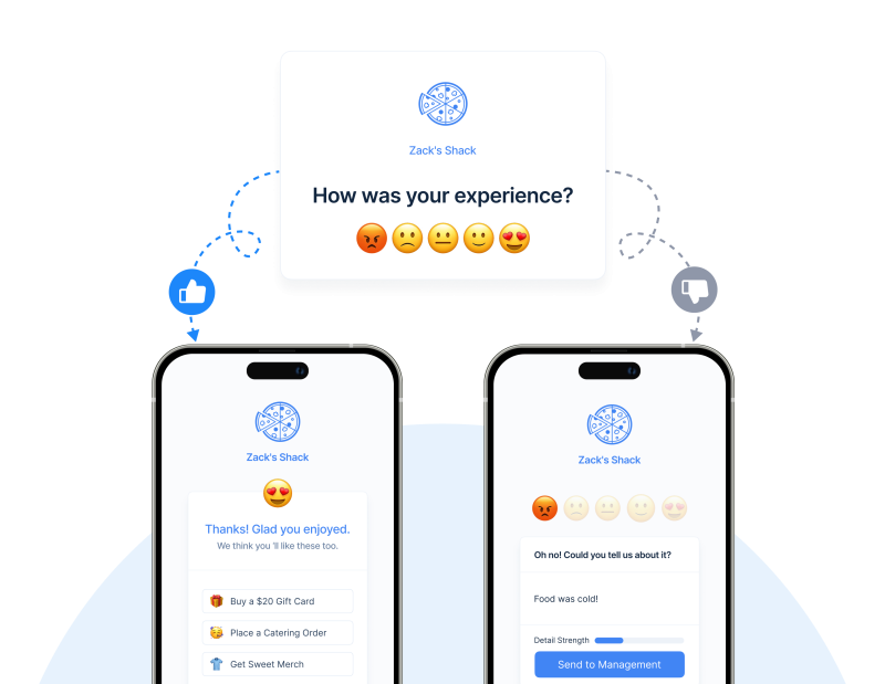 Frictionless Guest Feedback for Restaurants - Ovation