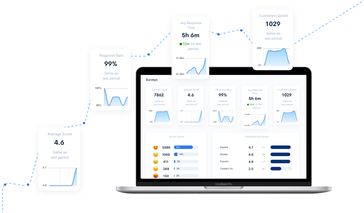Real-time Guest Recovery - Ovation Up