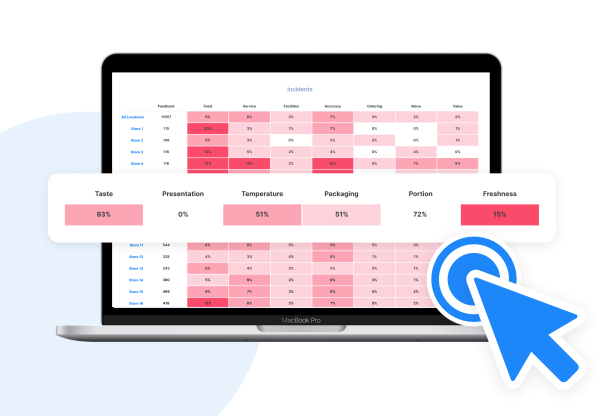 Ovation | AI-First Guest Experience Platform for Restaurants